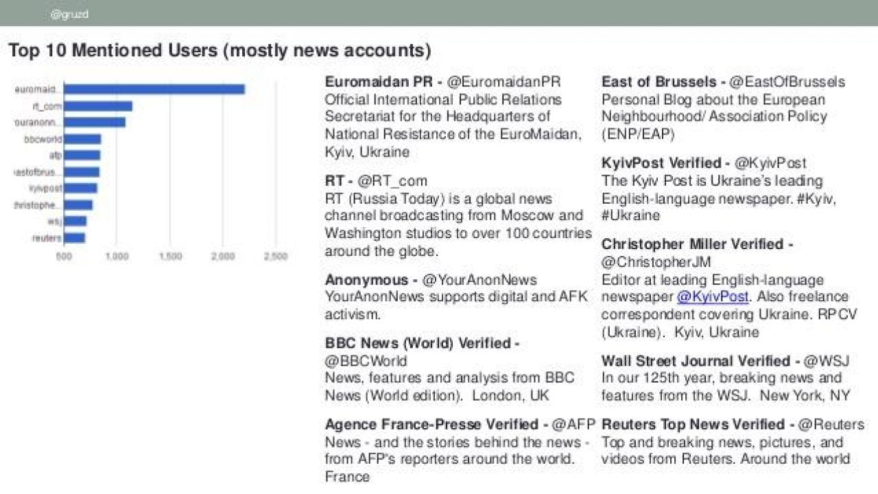 About EMPR.media - Ukraine's #1 independent citizen media